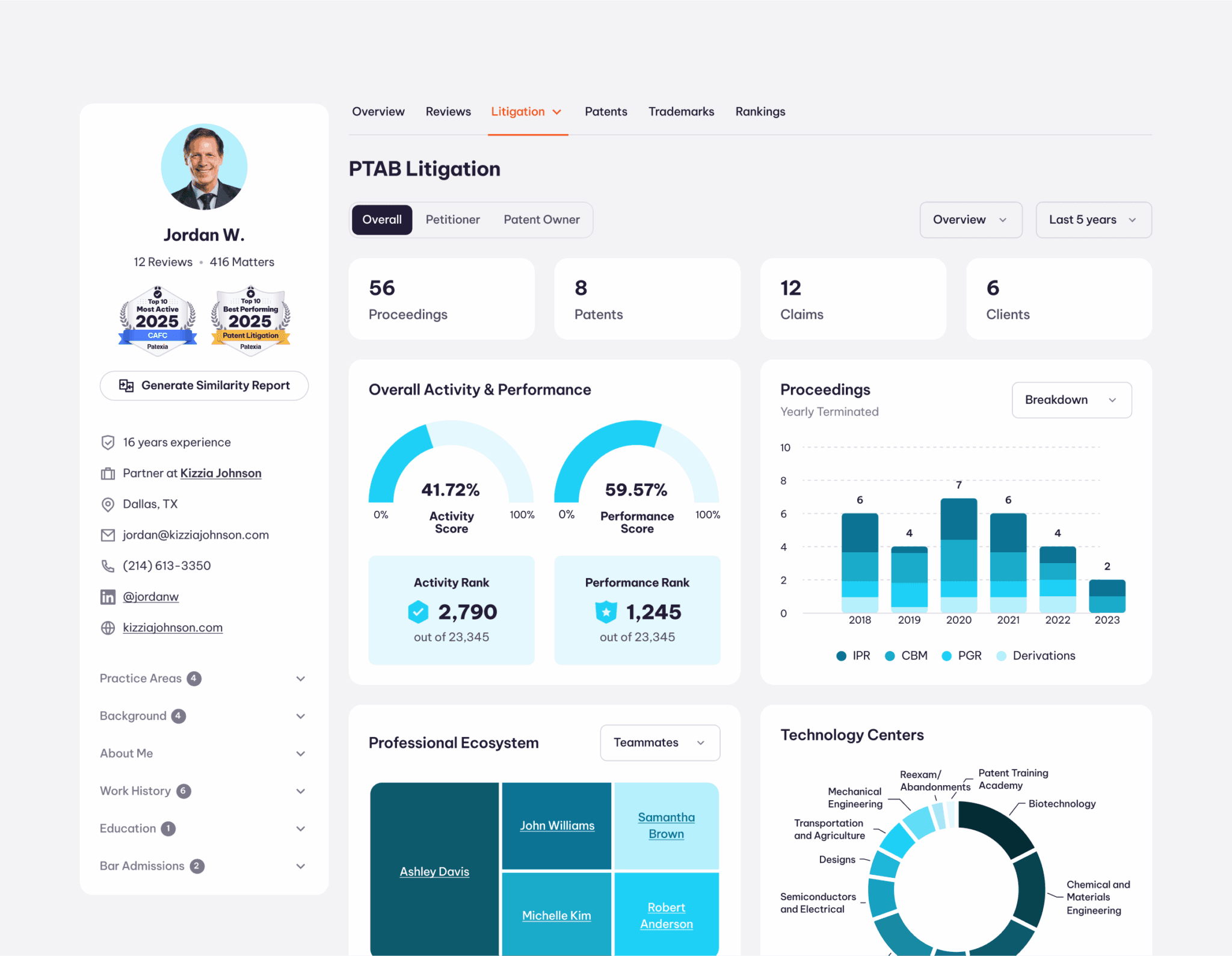 Patexia Releases Patent Litigation Intelligence Report 2025 ...